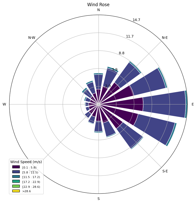 Wind and water data — Home